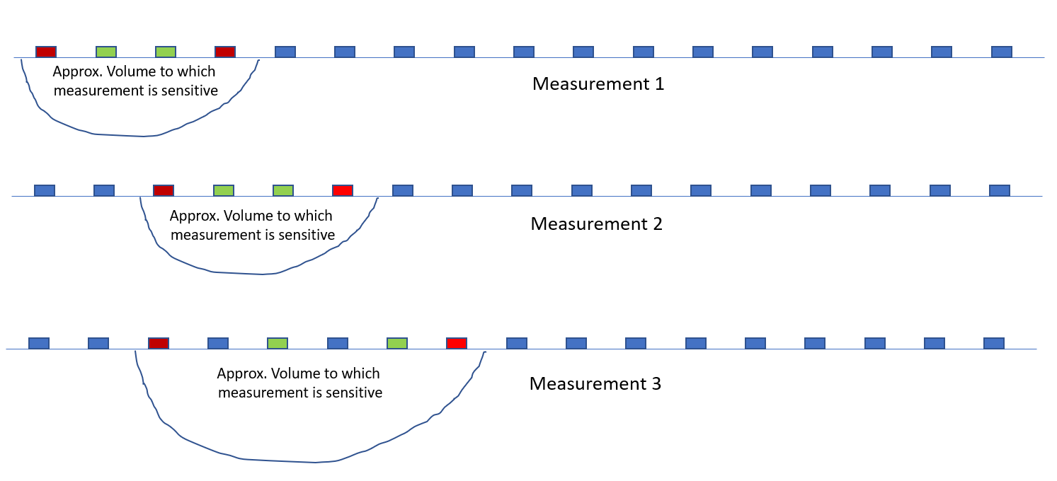 Data Processing – Subsurface Insights