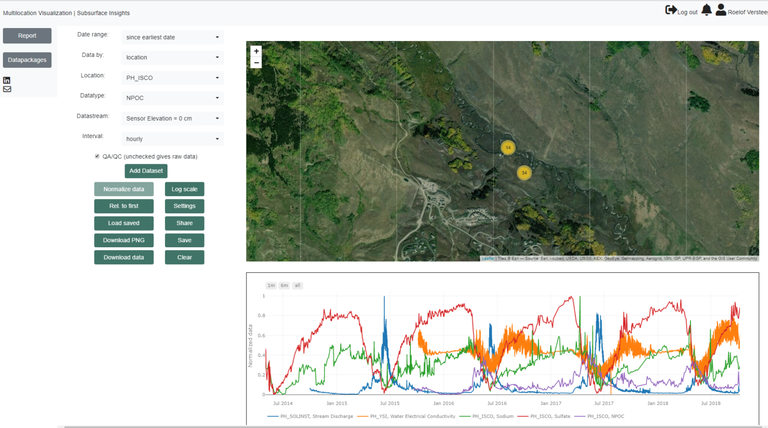 Data Management and Site Performance Monitoring – Subsurface Insights