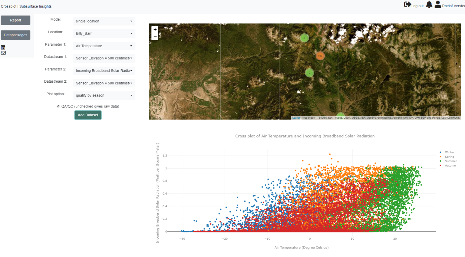 Data Management and Site Performance Monitoring – Subsurface Insights