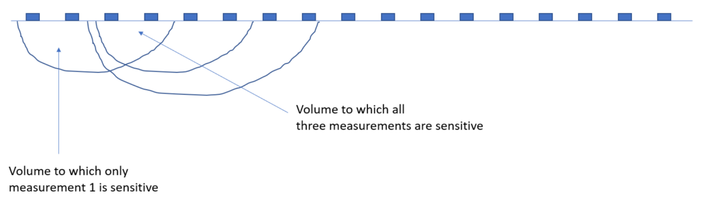 Data Processing – Subsurface Insights