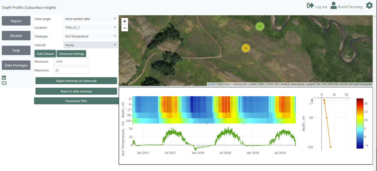 Data Management and Site Performance Monitoring – Subsurface Insights
