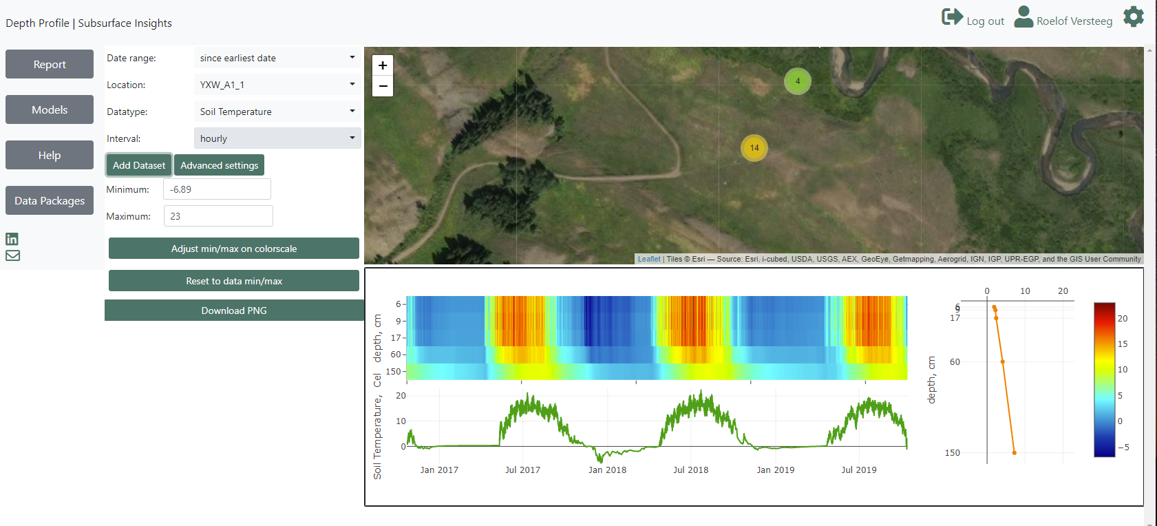 Data Management and Site Performance Monitoring – Subsurface Insights