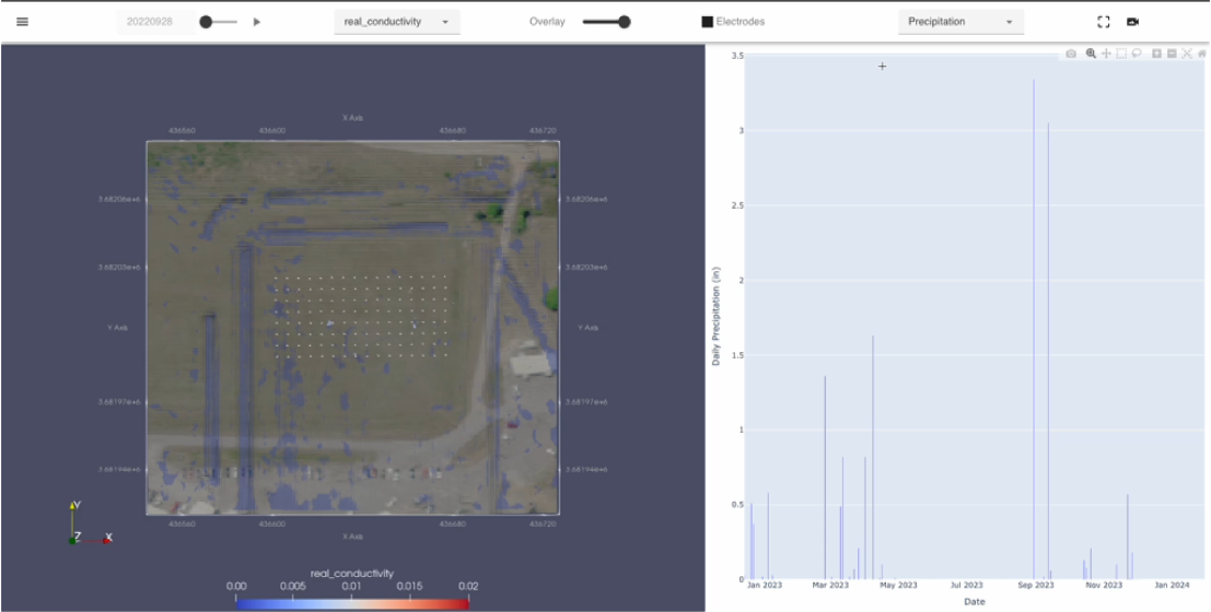 Cyberinfrastructure – Subsurface Insights